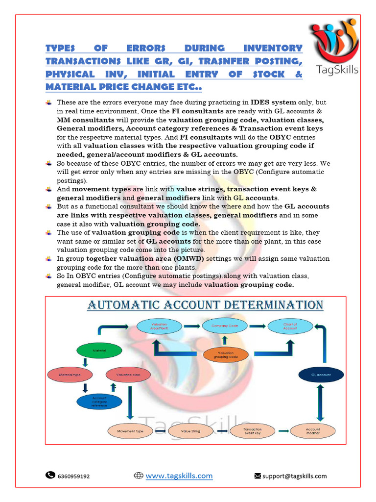Errors During Inventory Transactions in SAP MM | PDF | Valuation (Finance) | Inventory