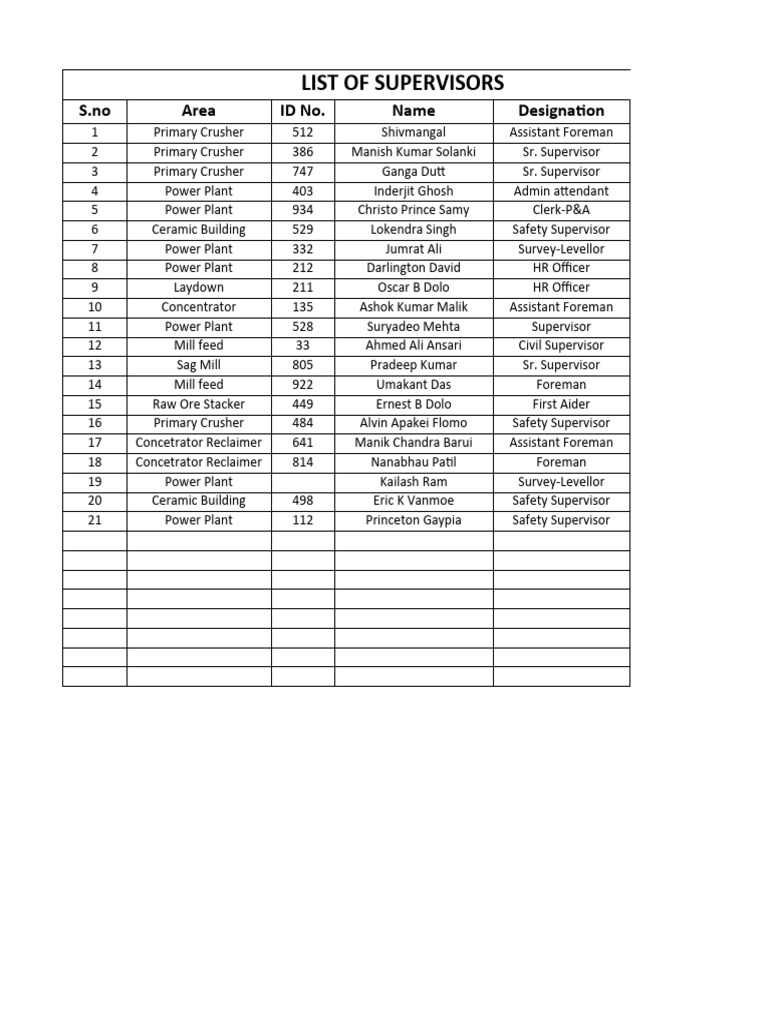 List of Supervisors | PDF