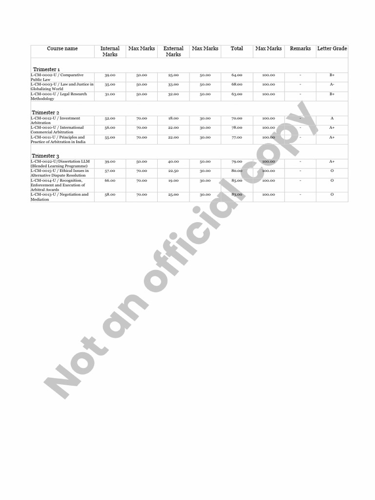 Deepak Kanwar | PDF | Arbitration | Alternative Dispute Resolution