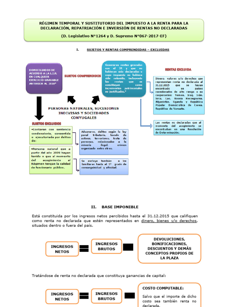 Repatricion de Capitales | PDF | Dinero | Impuestos