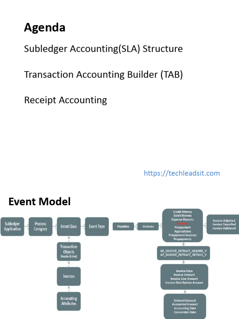 Fusion Accounting - TAB & SLA Receipt Accounting PDF | PDF