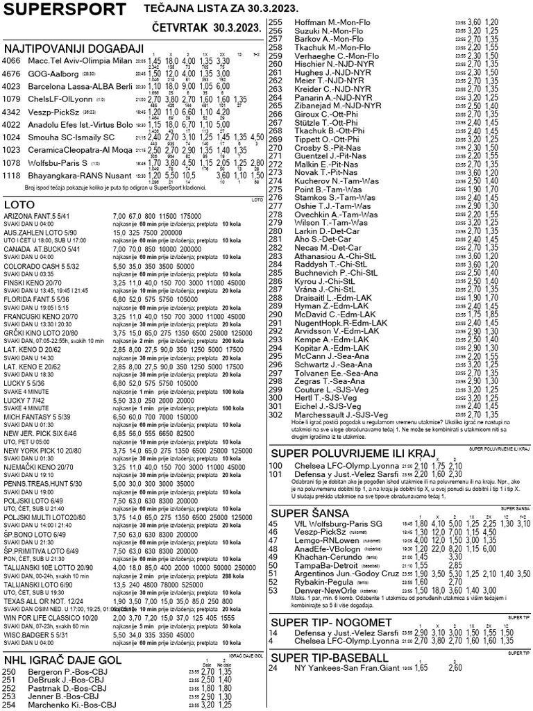 Ss Dnevna 20230330 175534 | PDF | Association Football Clubs | Sports Teams