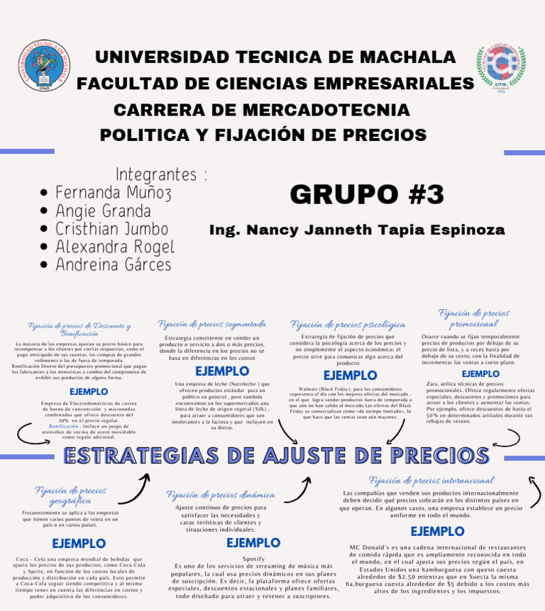 Estrategias de Precios en Marketing | PDF | Precios | Business