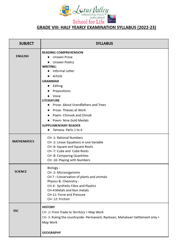 Grade Viii: Half Yearly Examination Syllabus (2022-23) | PDF