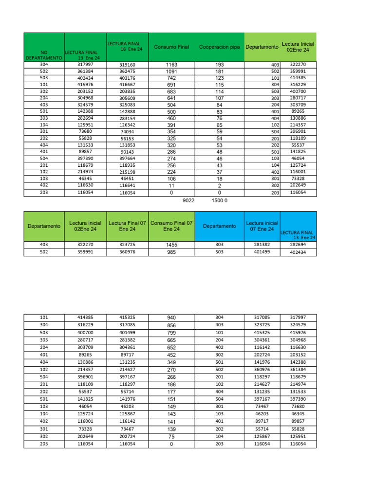 Lectura Agua 16 Ene 24 Actual | PDF