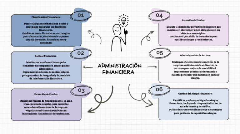 Mapa Mental Administración 20240203 144855 0000 | PDF | Business | Negocios económicos