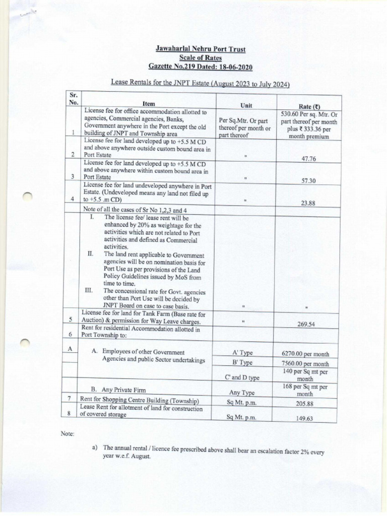 SOR Scale of Rate AUG23 To JUL24 23 2023 08 10 14 44 04 | PDF