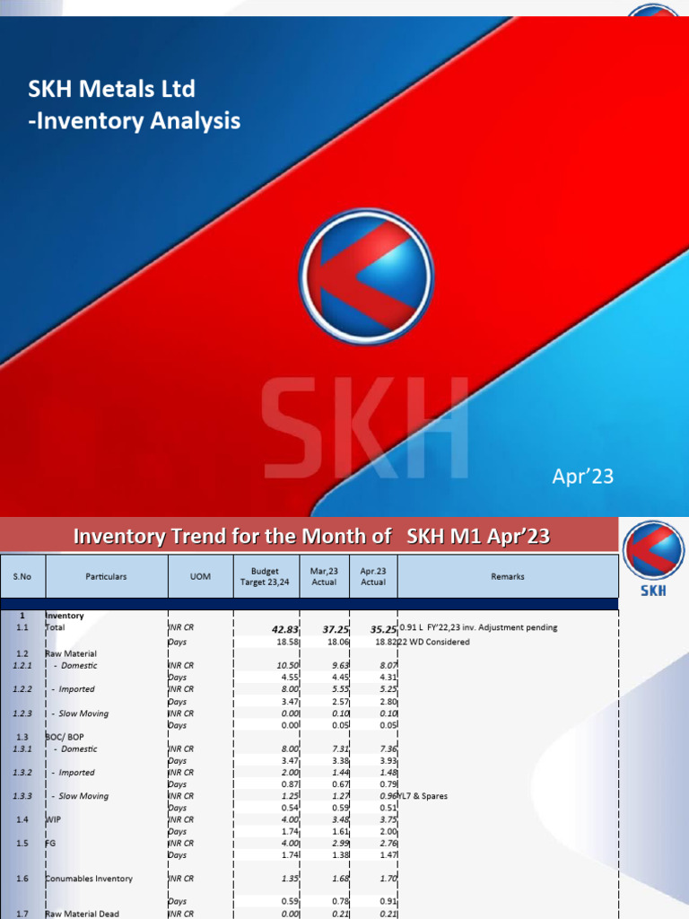 MIS Slide SKH Metals - 10.05.23 | PDF | Inventory | Supply Chain Management