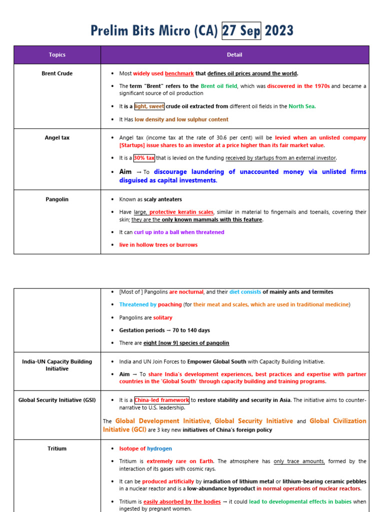 Prelim Bits Micro (CA) 27 Sep 2023: Topics Detail | PDF | Rna | Chemistry