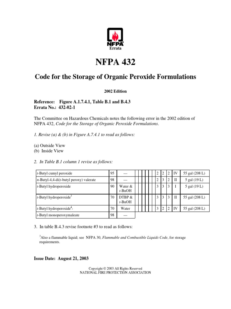 NFPA 432-2002 Errata 1-2003 | PDF