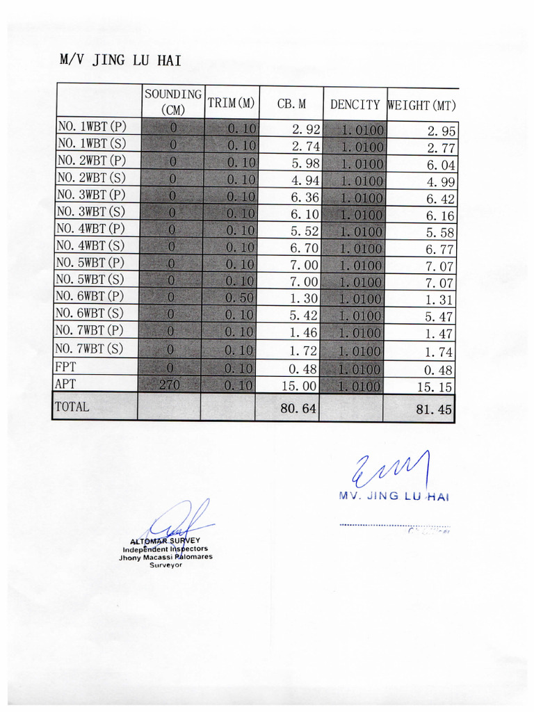 MV JING LU HAI - Ballast Water Inicial | PDF