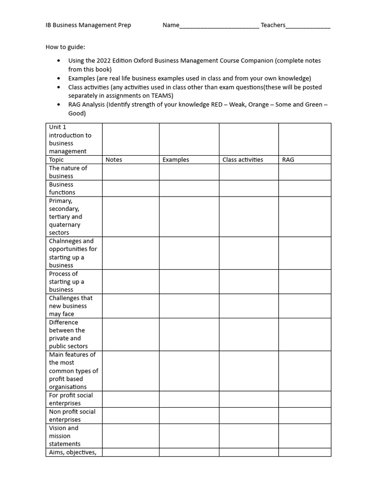 IB Business Management Study Guide | PDF | Motivation | Motivational