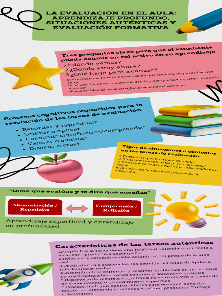 La Evaluación en El Aula | PDF