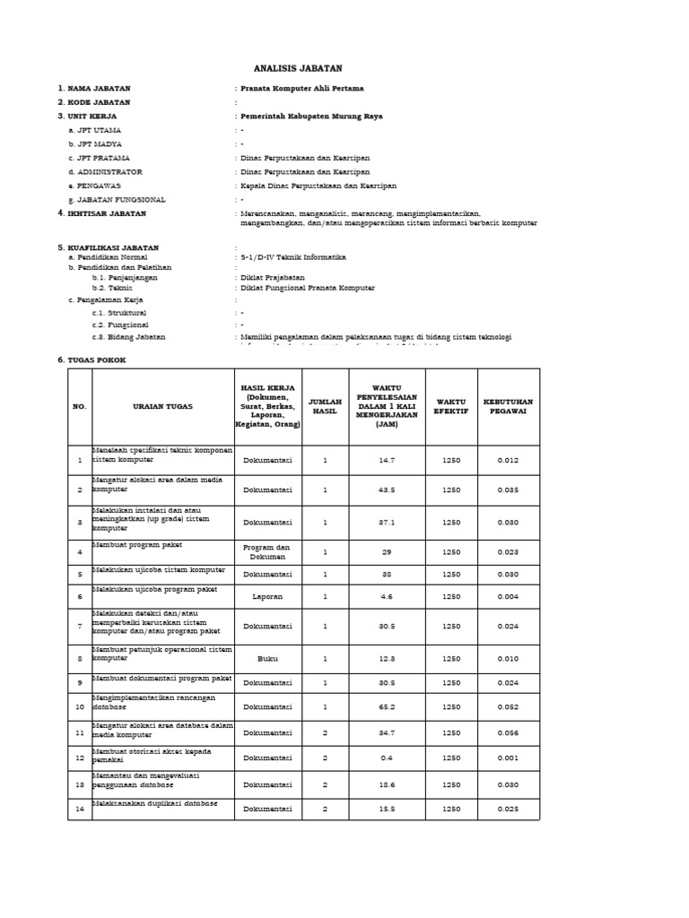 Anjab Pranata Komputer Ahli Pertama - Compress | PDF