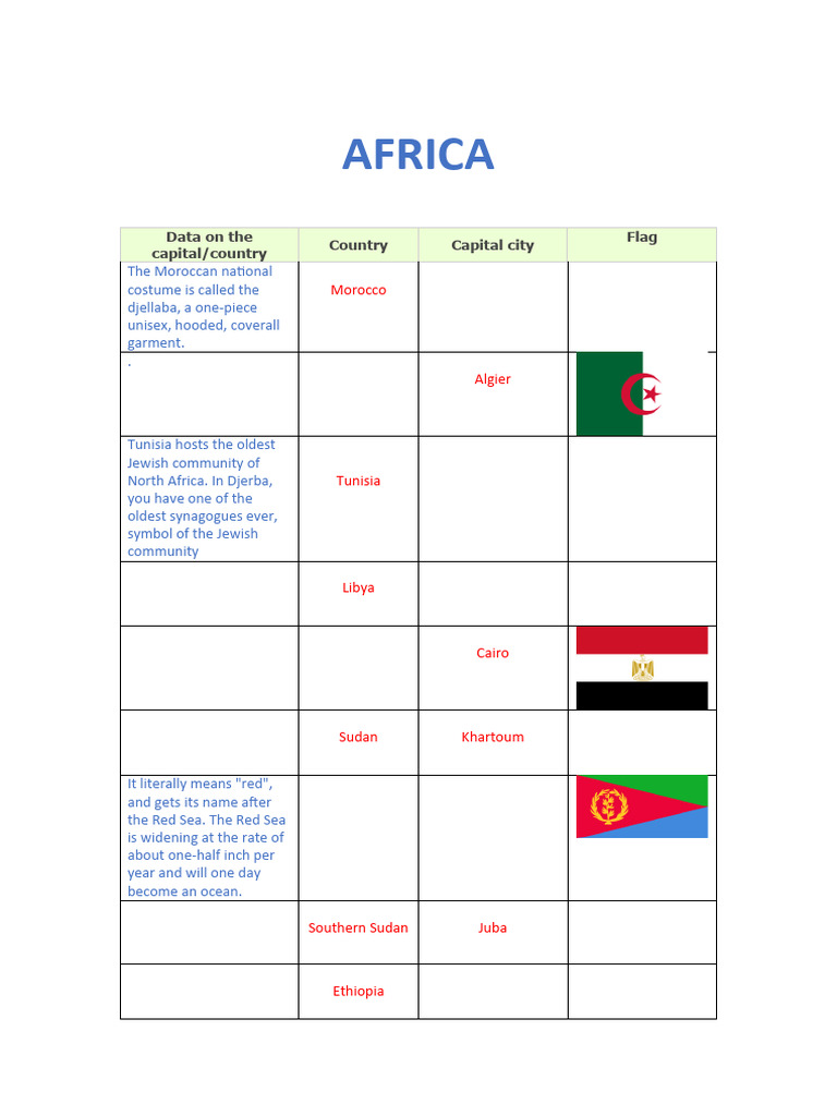 African Countries Capitals | PDF
