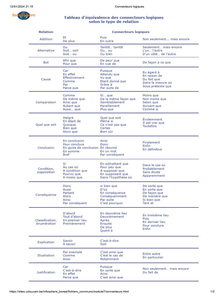 Tableau des connecteurs logiques | PDF