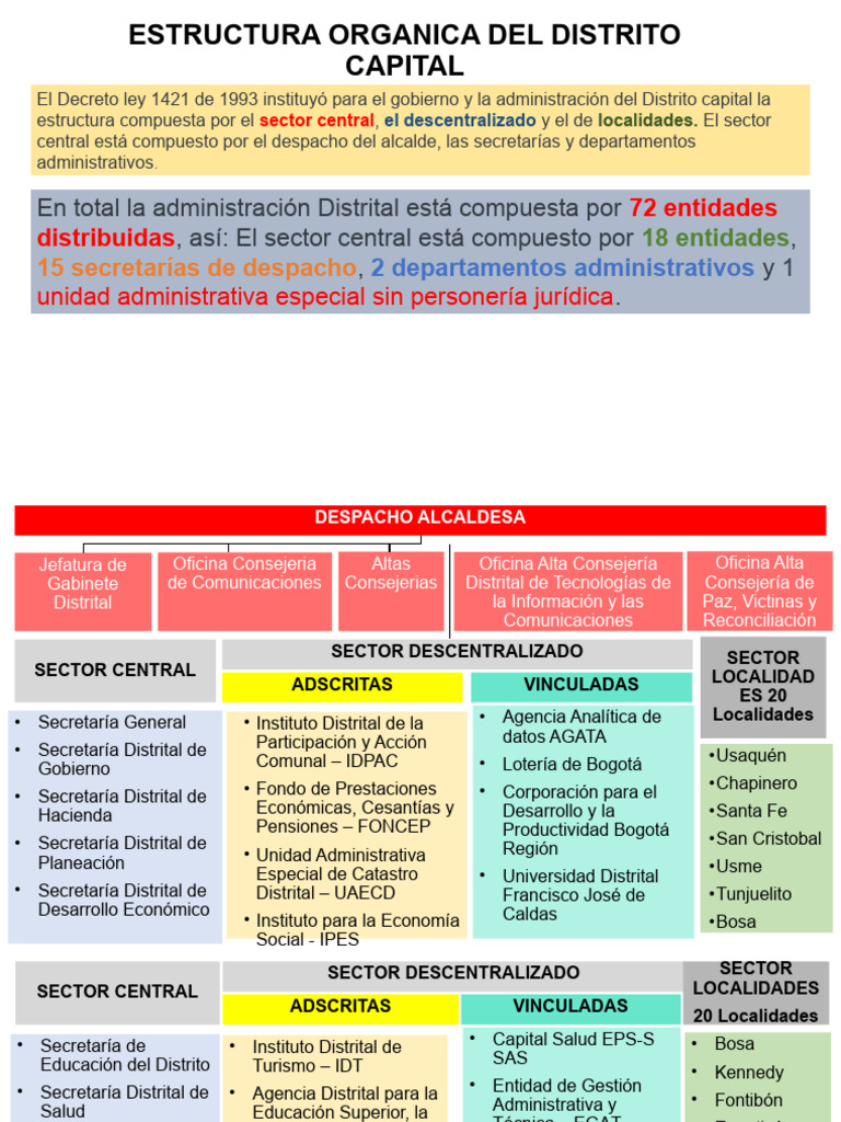 Estructura Orgánica del Distrito Capital | PDF | Bogotá | Economias