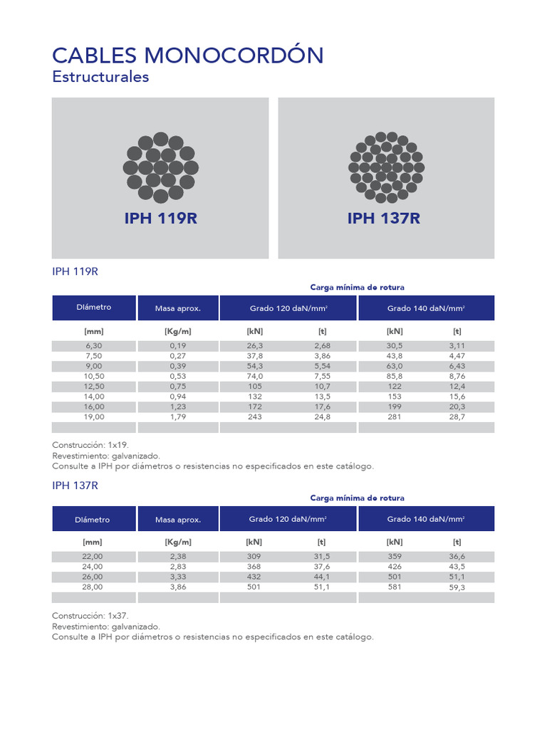 Cables de acero IPH Monocordón | PDF