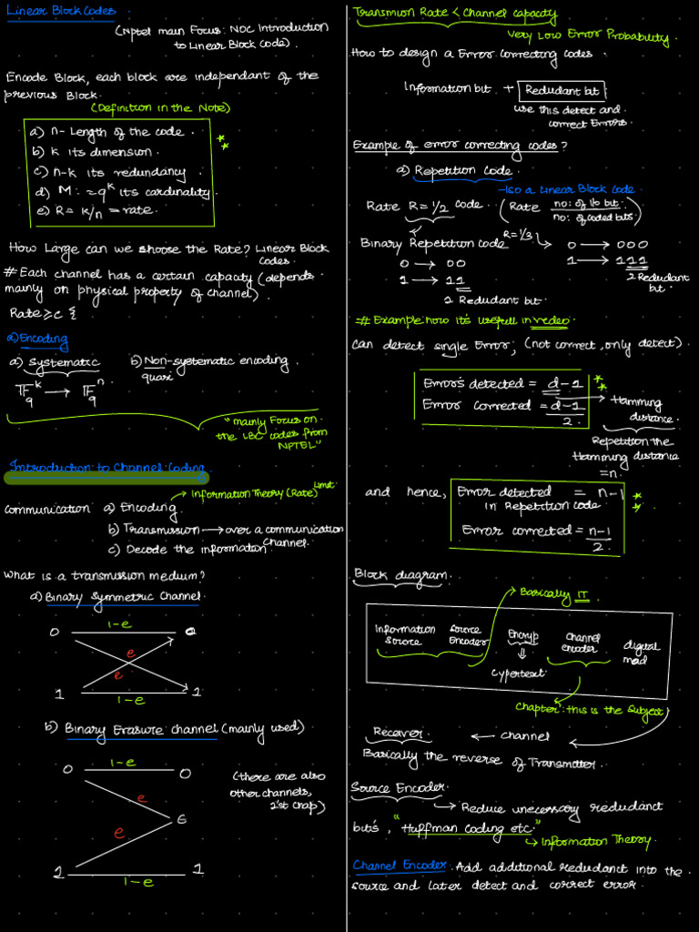 Linear Block Codes Pdf Computing Data Transmission 9049