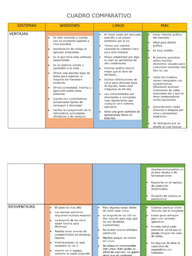 Ventajas y Desventajas | PDF