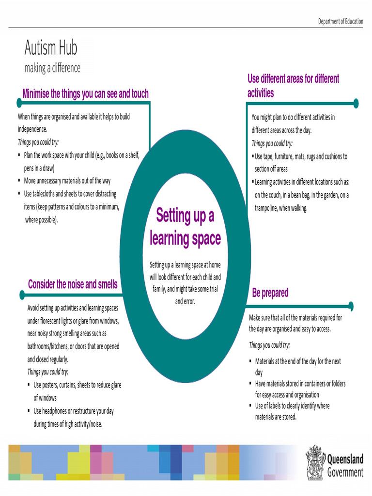 Setting Up A Learning Space | PDF