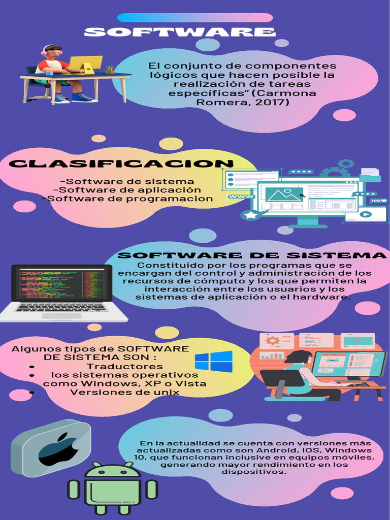 infografia software | PDF | Software de la aplicacion | Software