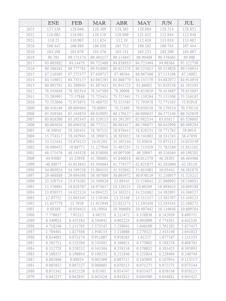 INPC Base 2Q Julio 2018 100 | PDF