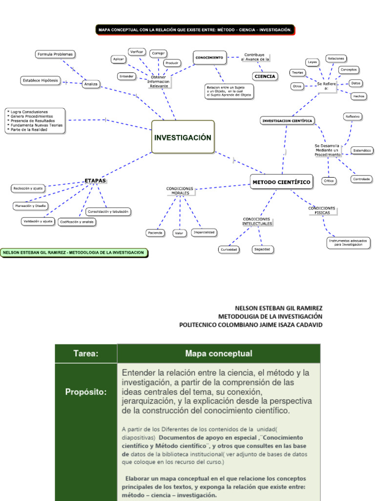 Mapa Conceptual | PDF | Ciencia cognitiva | Aprendizaje