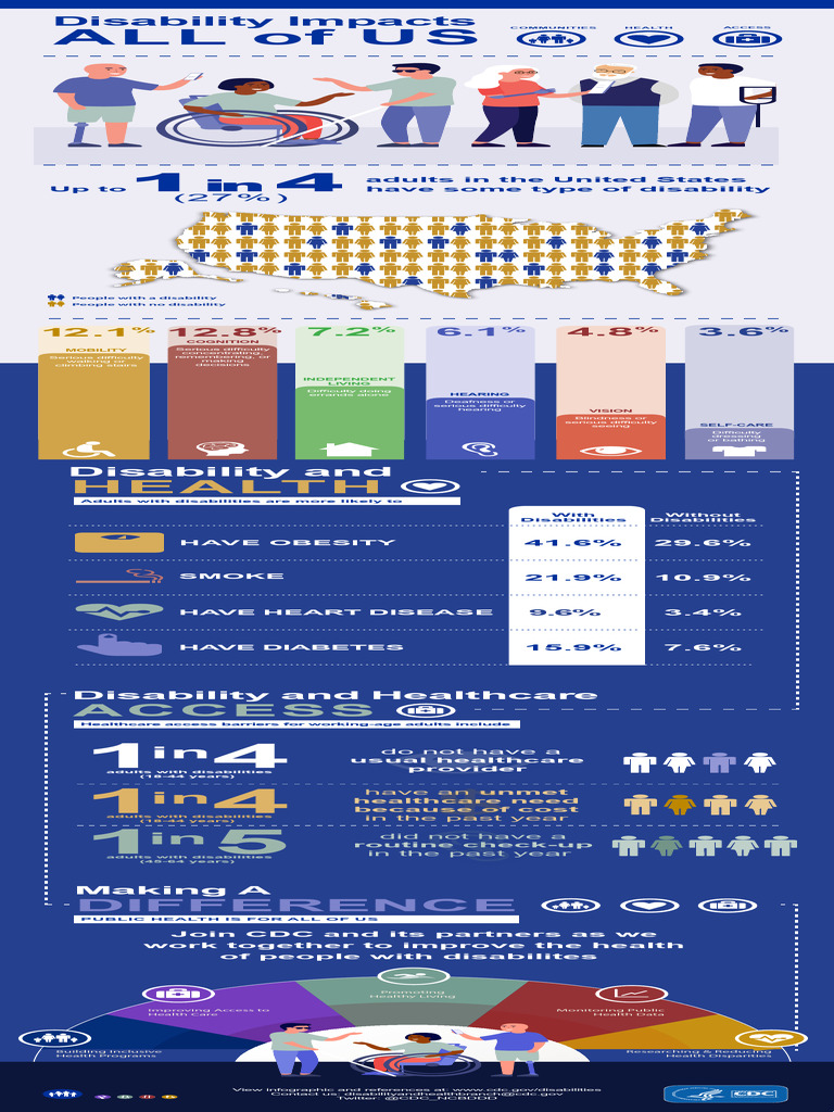 330379-A-Ig Disabilityimpactsallofusinfographic v3-5-15-p | PDF ...