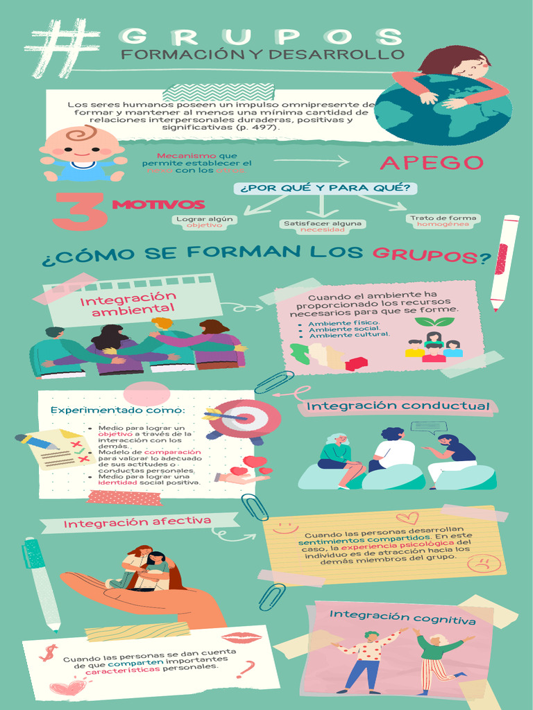 Infografía Formación y desarrollo del grupo. | PDF | Sicología | Ciencias del comportamiento