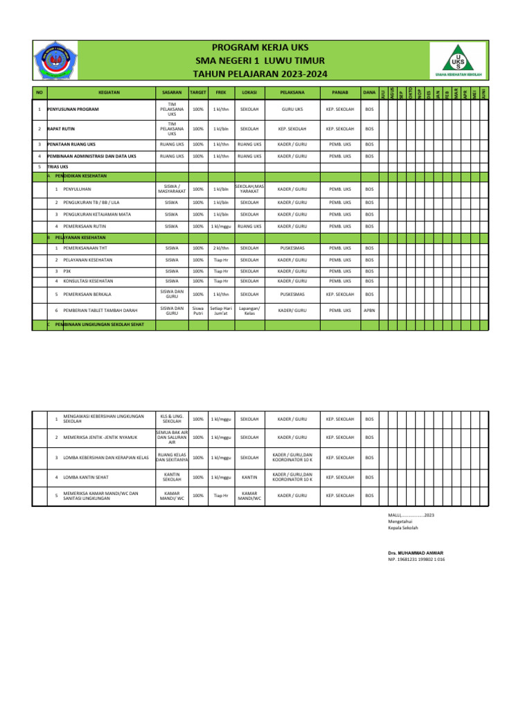 Program Kerja Uks Sman 1 Lutim Terbaru 2023 | PDF