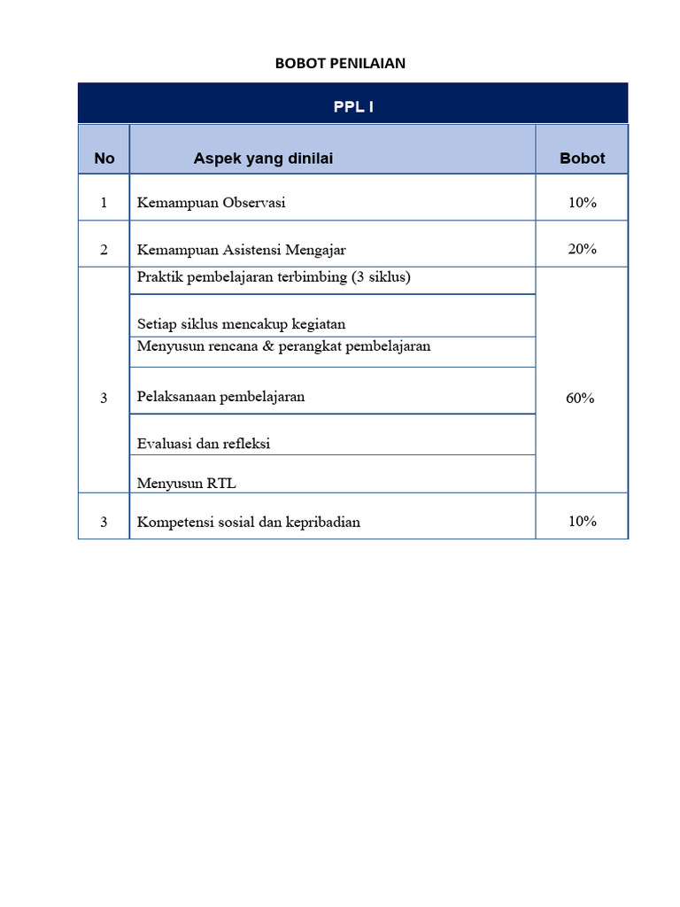 BOBOT DAN INSTRUMEN PENILAIAN Dwi Putra Oktavani | PDF