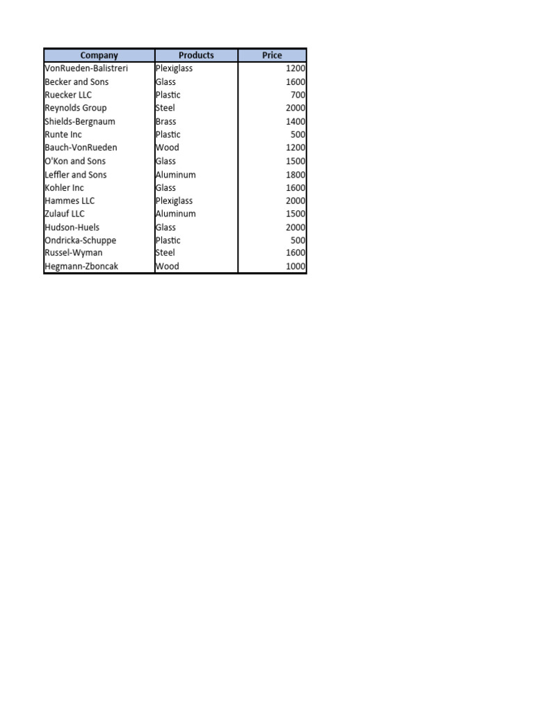 Microsoft Office Excel Activities Lab Activities | PDF | Mindanao | Building Materials