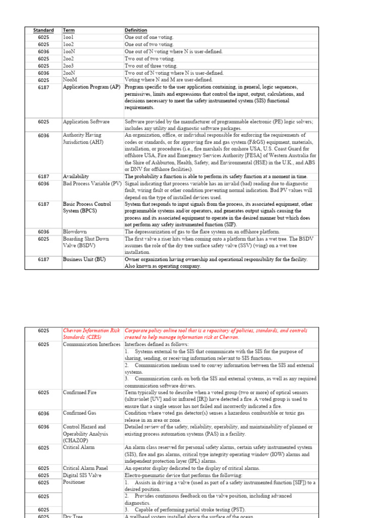 IPS CES Definitions | Download Free PDF | Safety | Systems Engineering