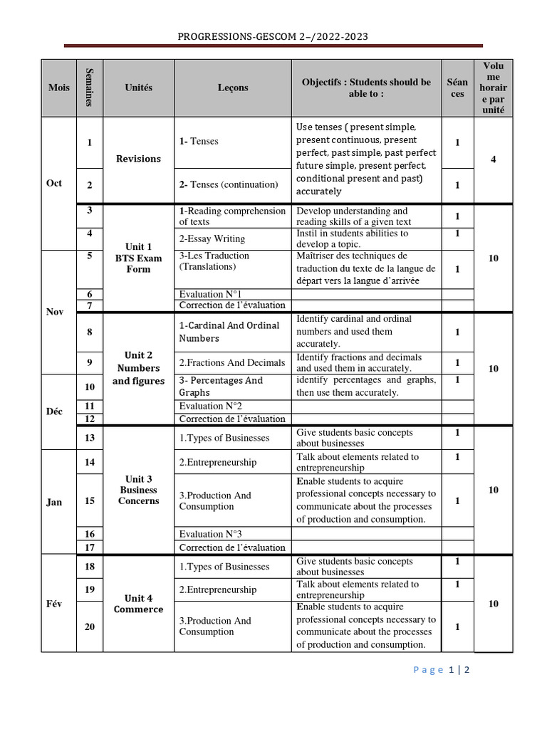 Progression GESCOM 2 | PDF | Human Communication