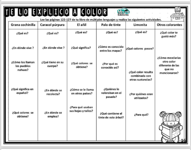 WhatsApp Image Te Lo Explico A Color | PDF