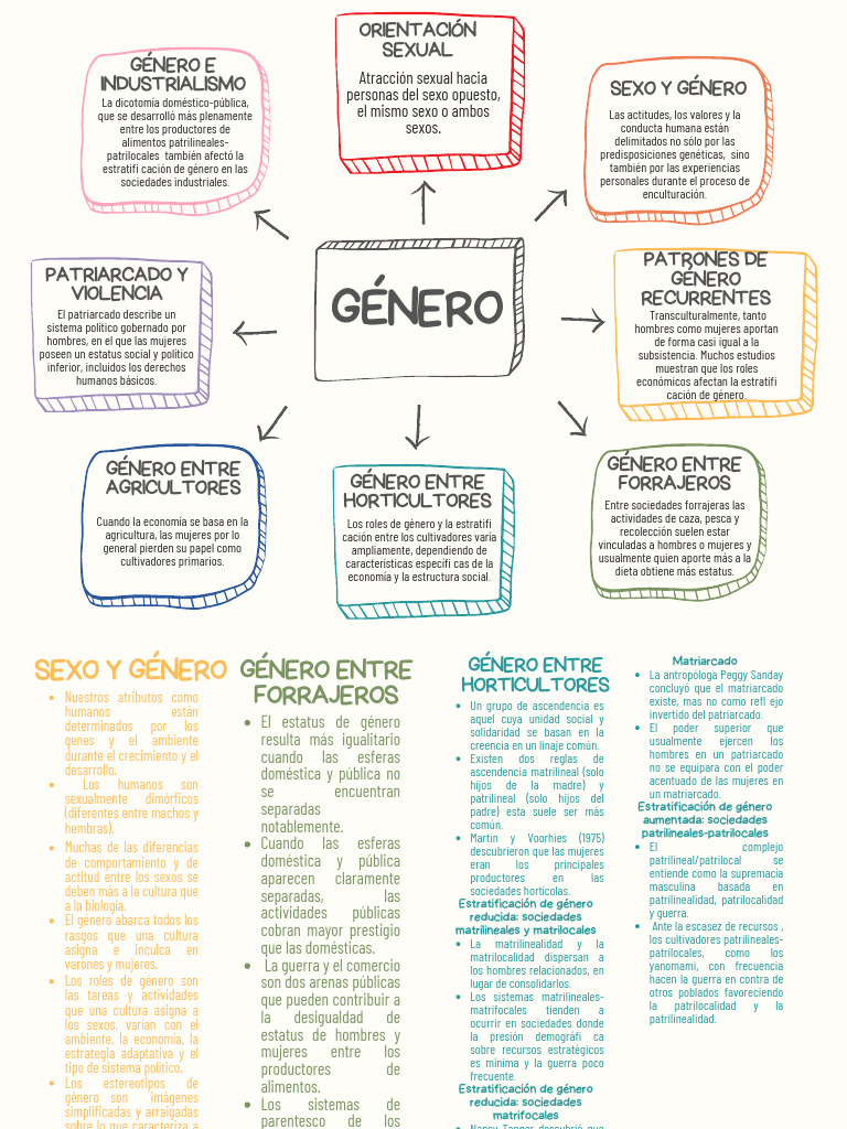 Género y Estratificación Social | PDF | Género | Estudios de género