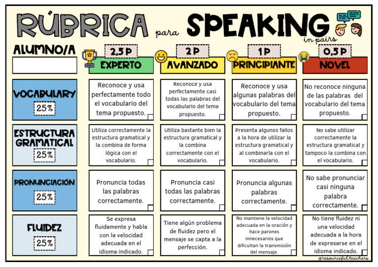 Rúbrica para Speaking | PDF | Lingüística | Comunicación humana