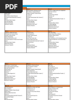 Unitized Group Rations | PDF | Meal | Menu