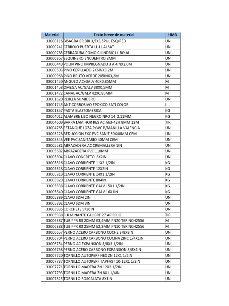 ET121 BaseDatos LOA3115 | PDF | Rieles | Materiales