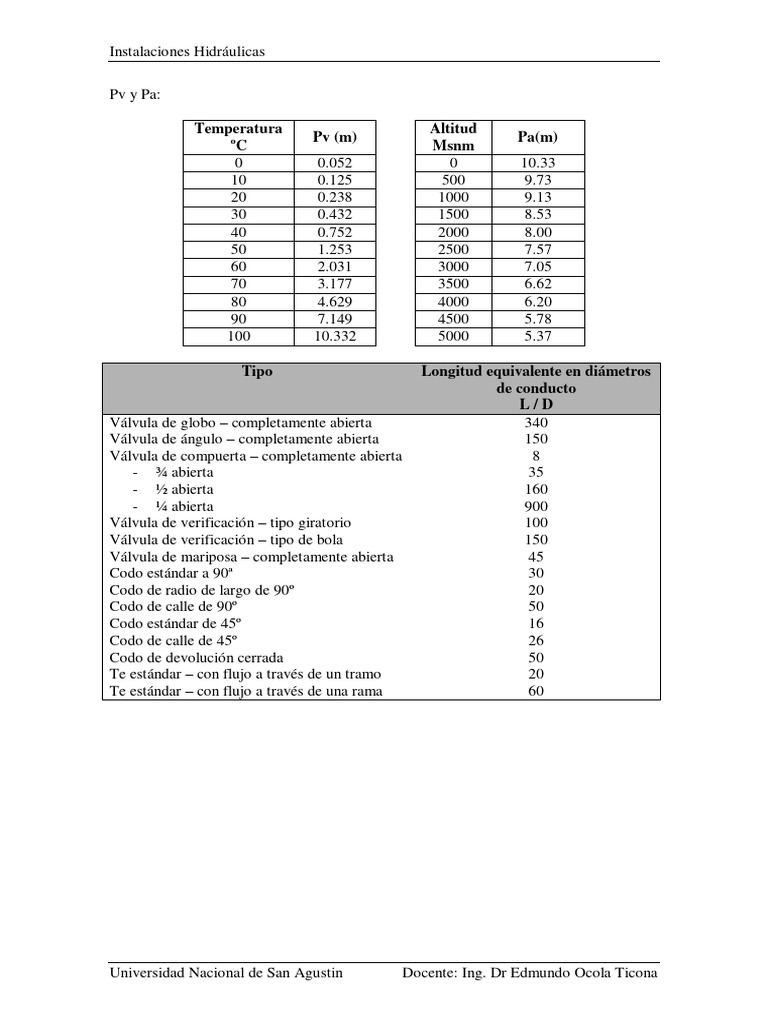 Tablas de Instalacion Hidraulica | PDF | Química | Ingeniería Química