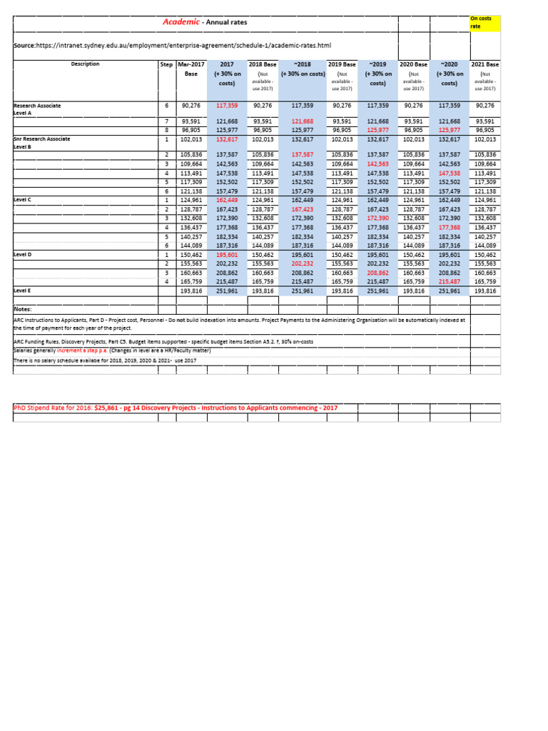 USydney Salary Scales FT16 Sydney Salary Scales | PDF