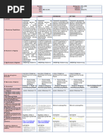 AP - DLL - Q2 - Week 8 | PDF