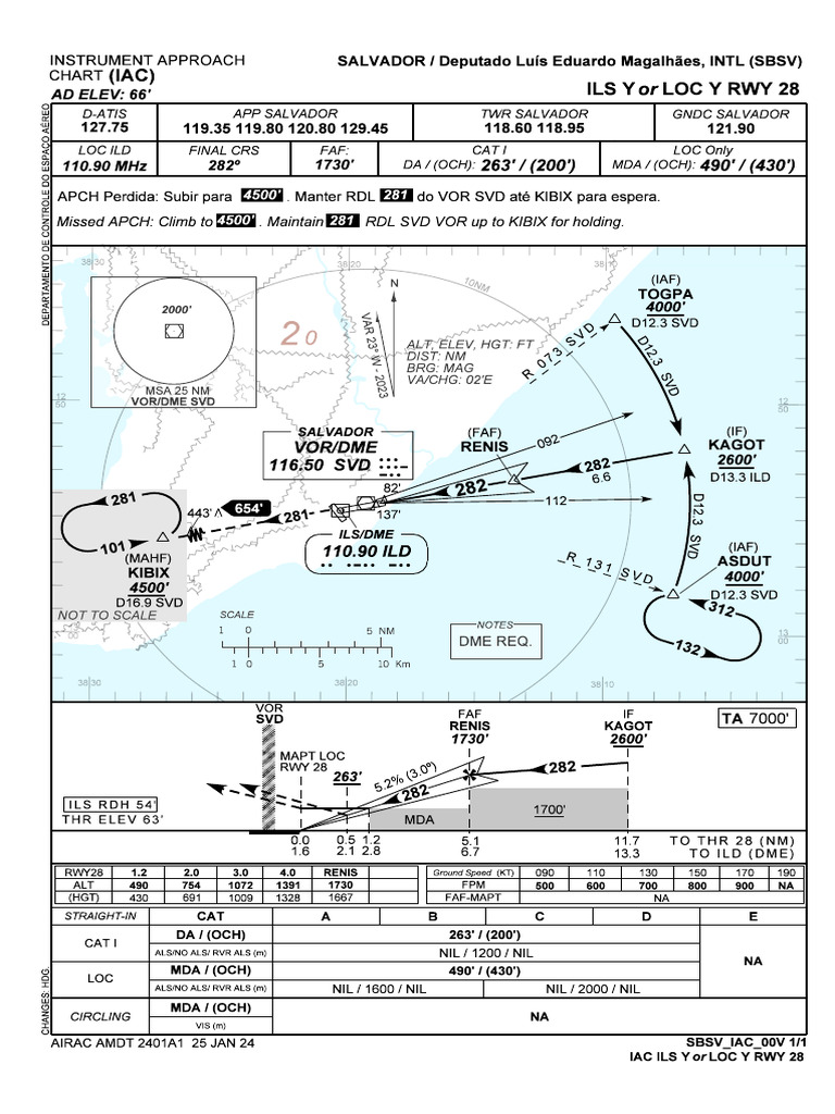 SBSV Iac Ils Rwy 28 | PDF