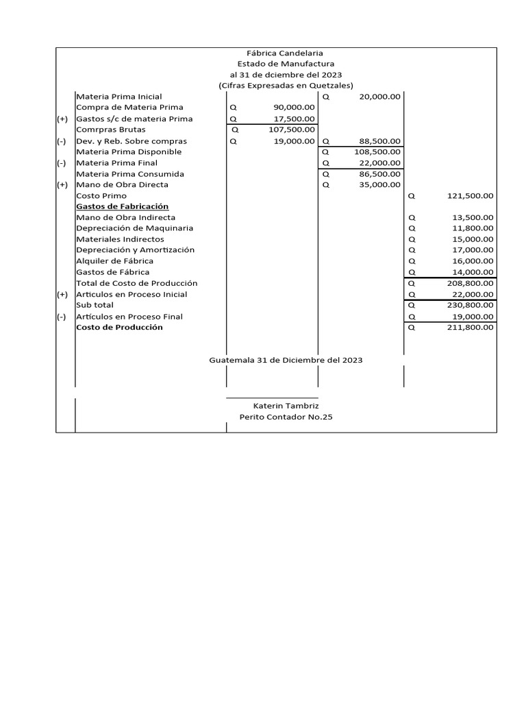 Katica | PDF | Economias