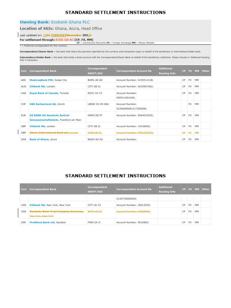 Standard Settlement Instructions for Ecobank | PDF | Private Sector ...