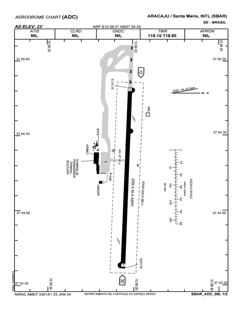 Sbar Adc | PDF | Air Traffic Control | Aviation Safety