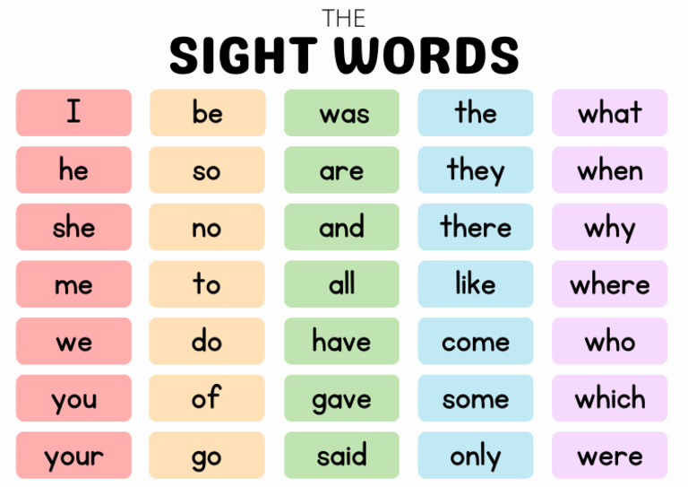 Sight Words Communication Poster | PDF