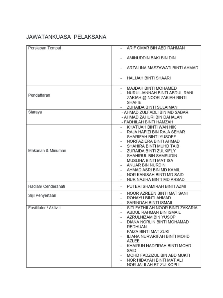 Tentatif Kem Perdana 22 Plan B | PDF