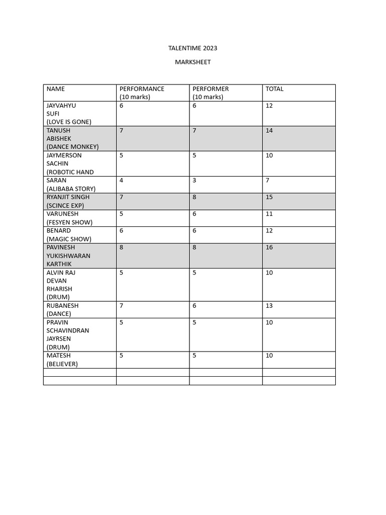 Talentime 2023 Scores | PDF
